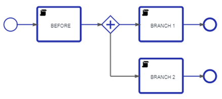Bad behavior using Parallel Gateway with 2 end events · Issue #3577 · flowable/flowable-engine ...
