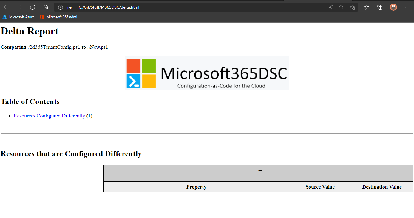 Delta Report giving error · Issue #1880 · microsoft/Microsoft365DSC · GitHub
