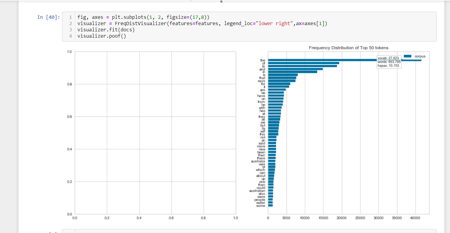 With Jupyter Lab, axe seems to do nothing when set in visualizer · Issue #785 · DistrictDataLabs ...