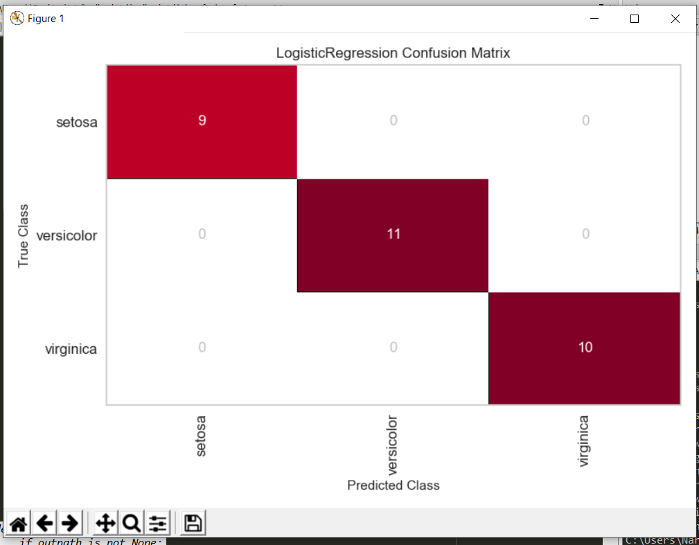 Labels are sometimes cut off in ConfusionMatrix · Issue #613 ...