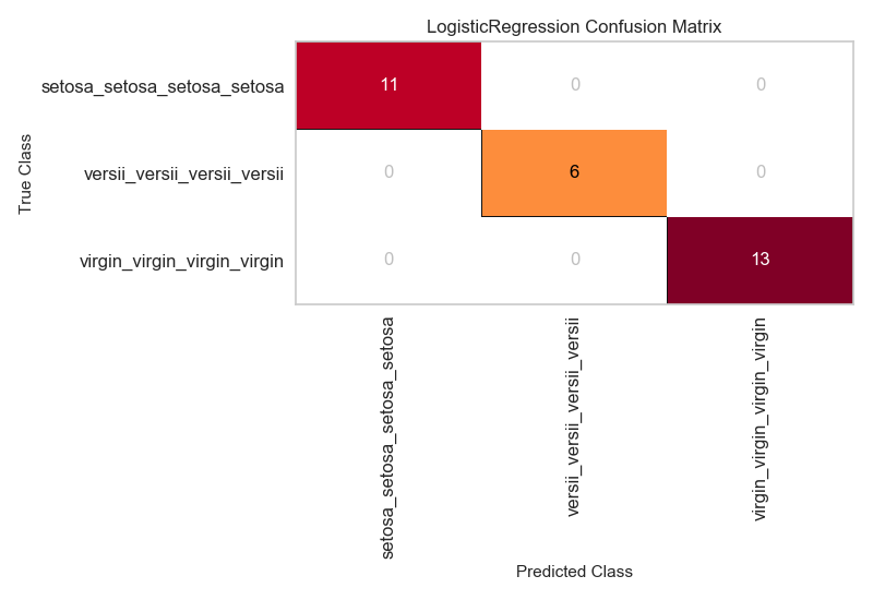 Labels are sometimes cut off in ConfusionMatrix · Issue #613 ...