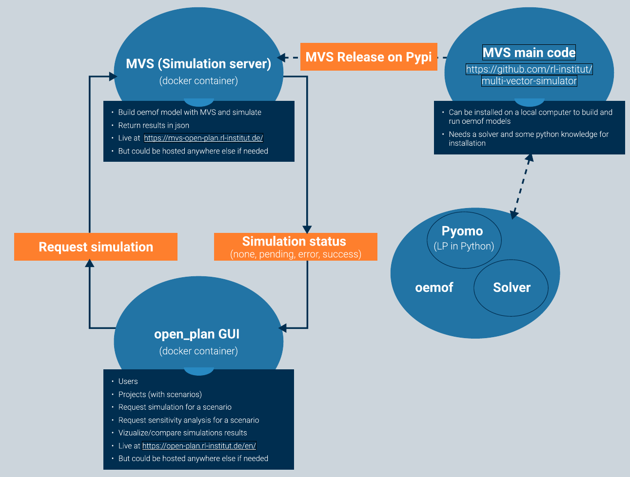 GitHub - open-plan-tool/simulation-server: The simulation server used ...