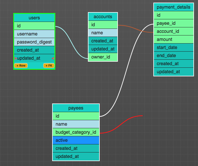 Immovable Table / Dangling Line / Infinite Alert Loop · Issue #2 · bootcoder/schema-designer ...