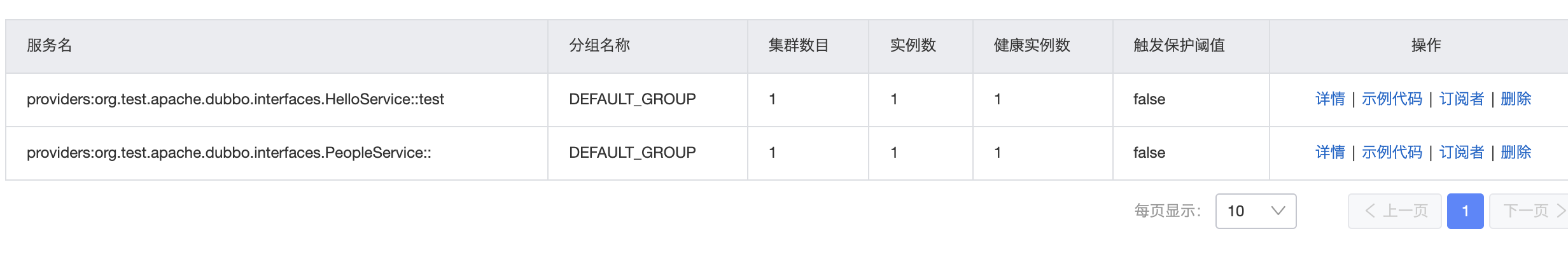dubbo-admin无法查询到Nacos上的服务 · Issue #803 · apache/dubbo-admin · GitHub