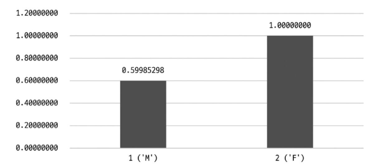 9.4 ~ 10.2 · Issue #9 · Hedonism-IT-Study/MySQL-Study · GitHub