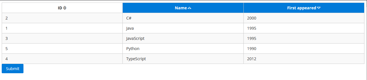 DataTable: Filtering and sorting does not work on ColumnGroup · Issue #2672 · primefaces ...