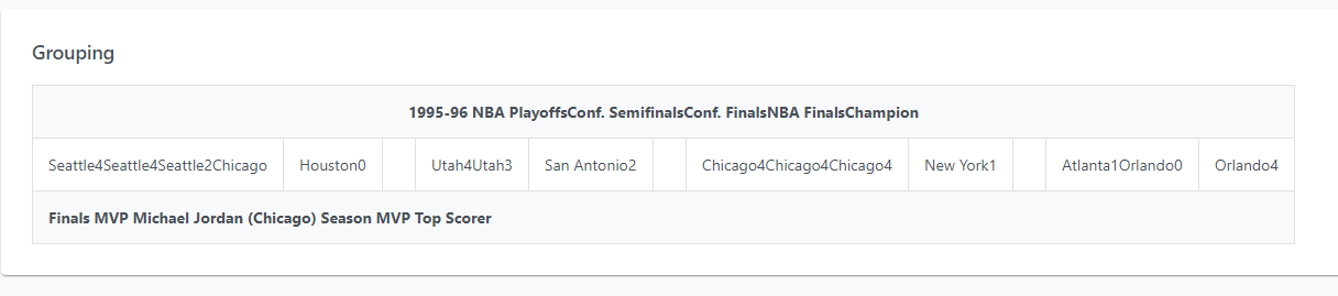 PanelGrid: make attribute "columns" optional · Issue #7099 · primefaces/primefaces · GitHub