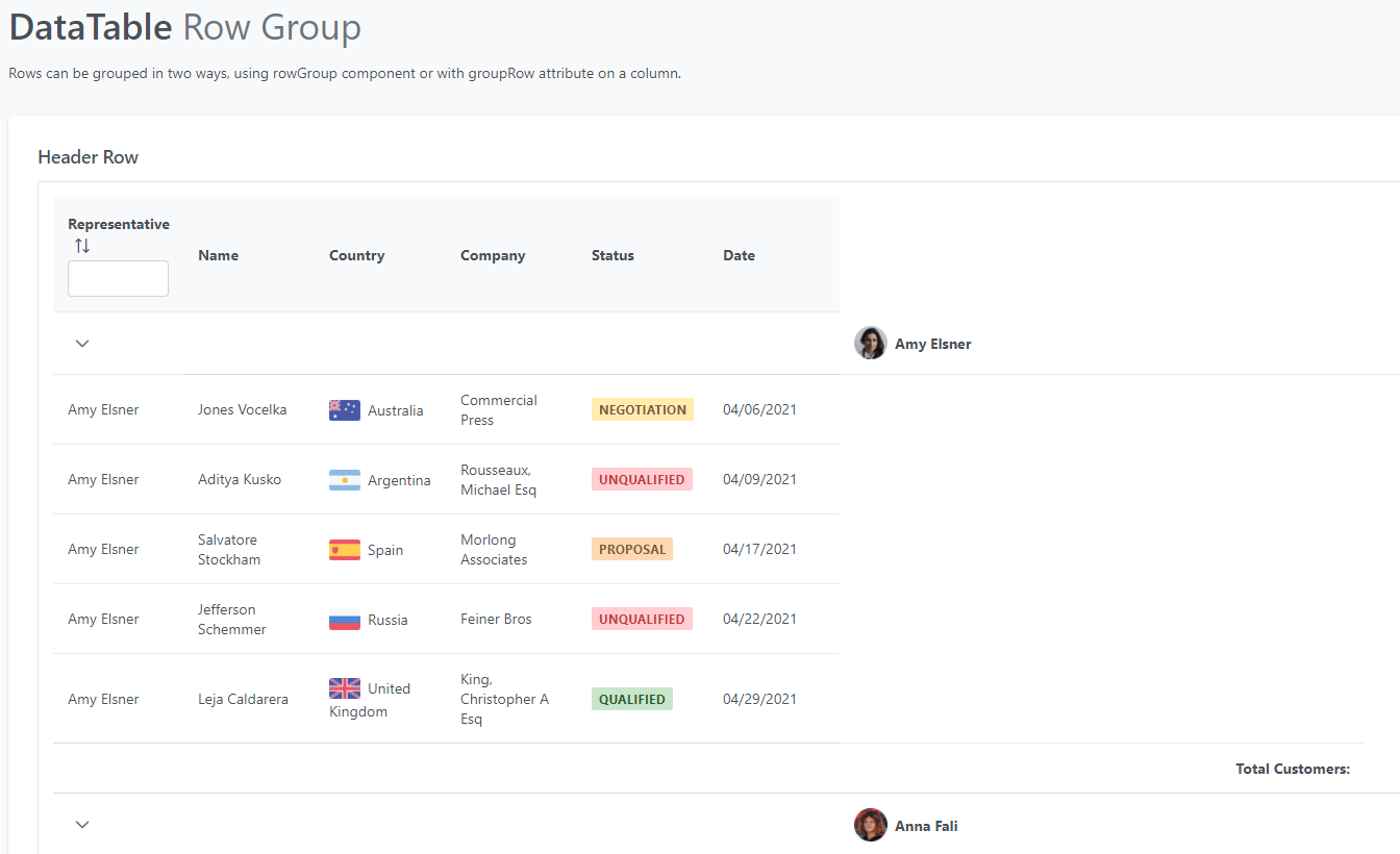 SummaryRow/HeaderRow: conflict with PanelGridBodyColumnRenderer · Issue #7296 · primefaces ...