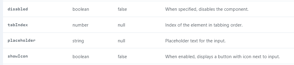 Calendar: Add placeholder parameter or show a date pattern by default ...