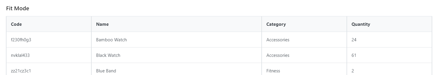 Datatable: ShowGridlines not appearing in Firefox · Issue #3802 · primefaces/primereact · GitHub
