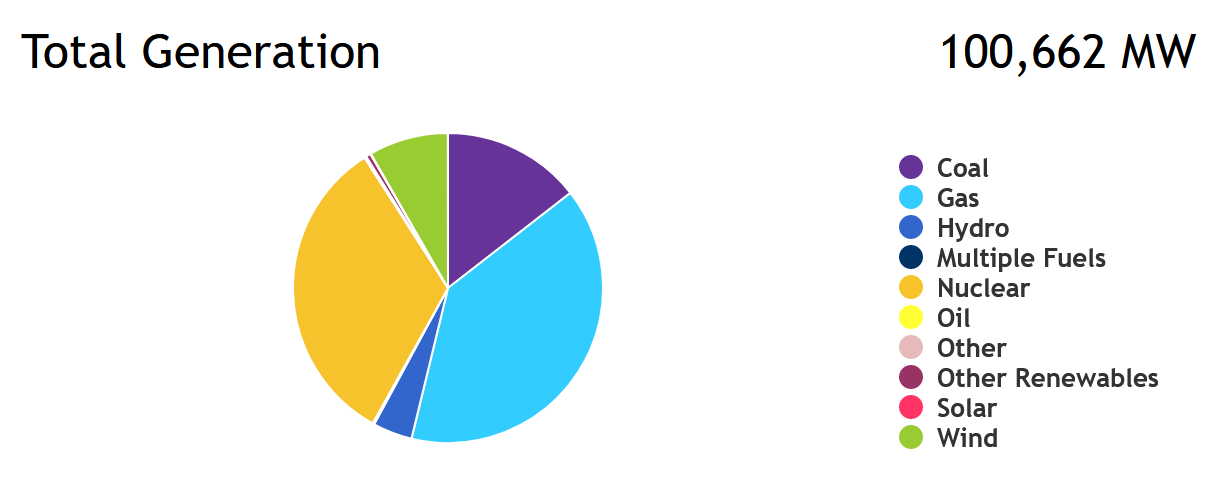Windows Display Scaling draws options incorrectly · Issue #18470 · highcharts/highcharts · GitHub