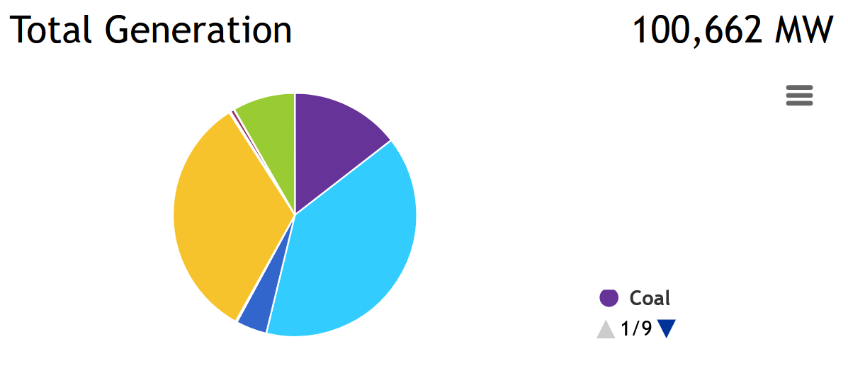 Windows Display Scaling draws options incorrectly · Issue #18470 · highcharts/highcharts · GitHub