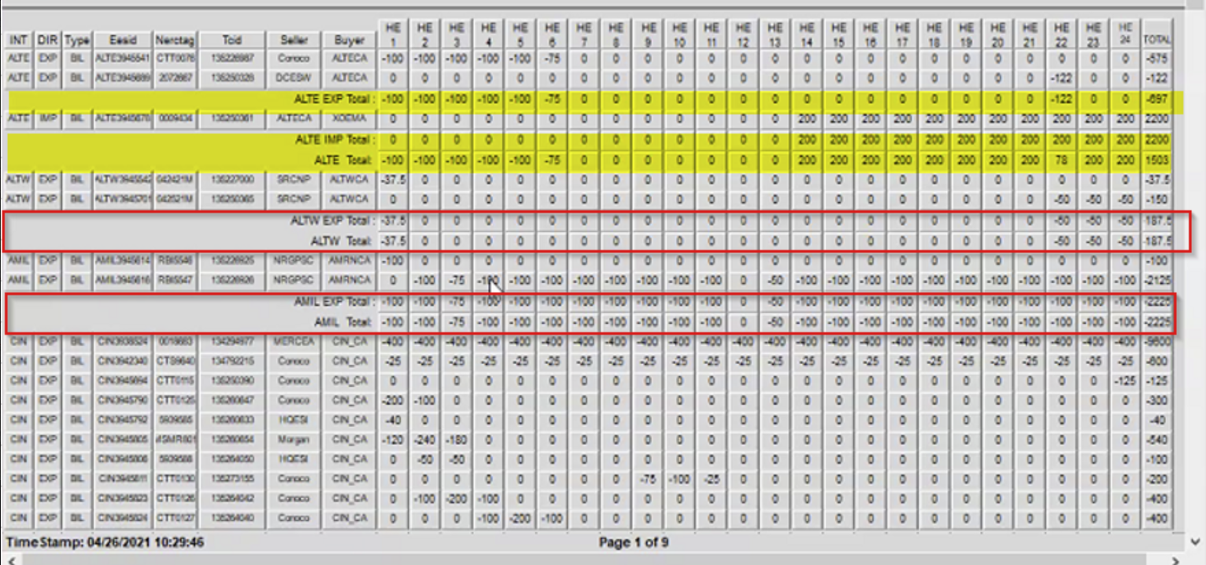 Datatable: Allow multiple SummaryRows · Issue #10362 · primefaces/primefaces · GitHub