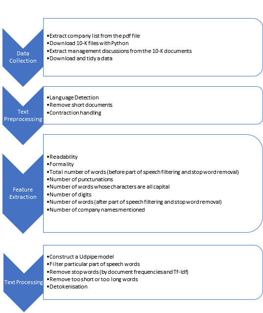 GitHub - KuoLinTang/MSBA-TextAnalytics2021HW