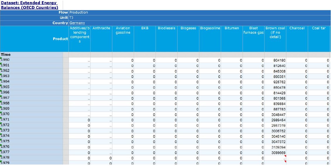 GitHub - KuoLinTang/MSBA-DataManagement2020GW: Assignment
