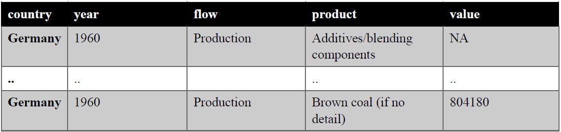 GitHub - KuoLinTang/MSBA-DataManagement2020GW: Assignment
