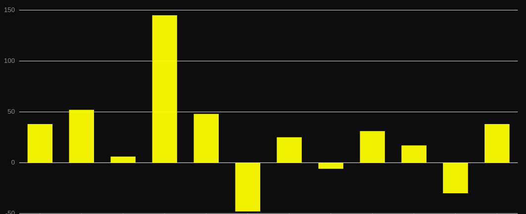 Use different color for negative values in column graph · Issue #764 ...
