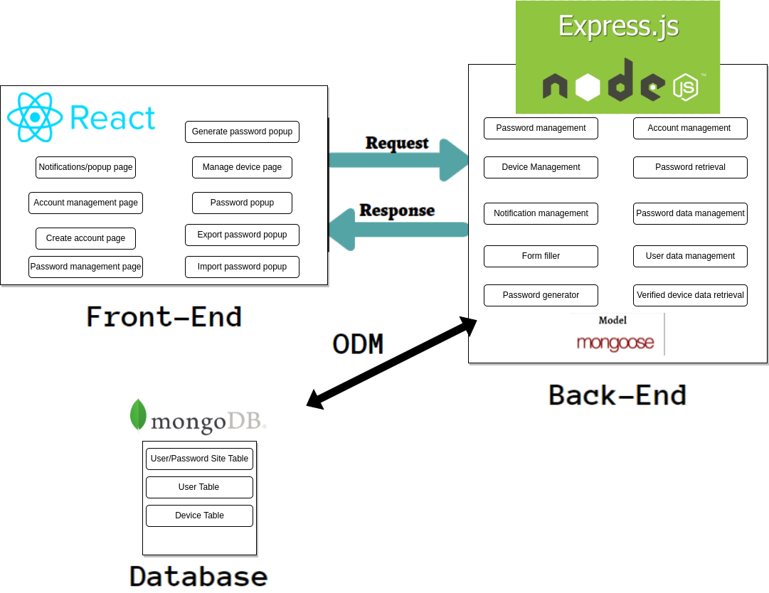 GitHub - burchcatwit/password_manager
