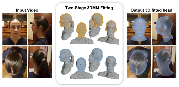 Single-camera 3D head fitting for mixed reality clinical applications