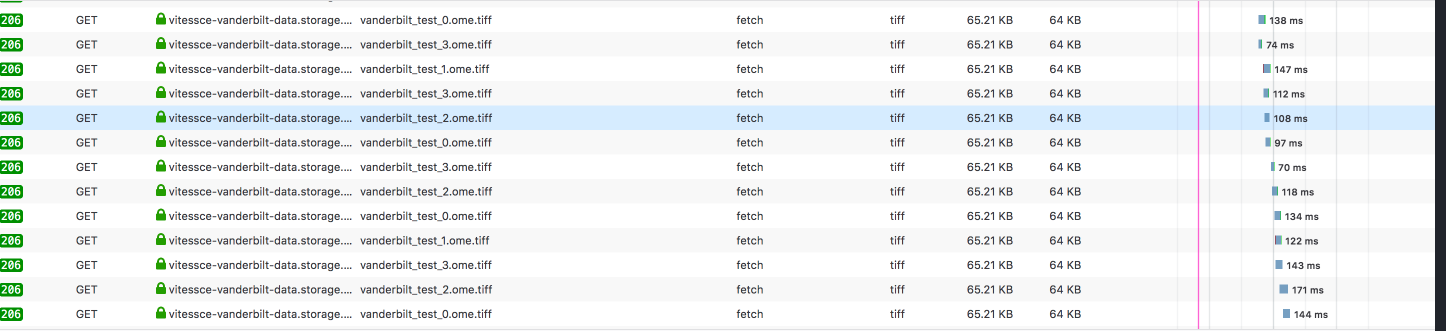 Bundle a TIFF accessor function · Issue #15 · hms-dbmi/viv · GitHub