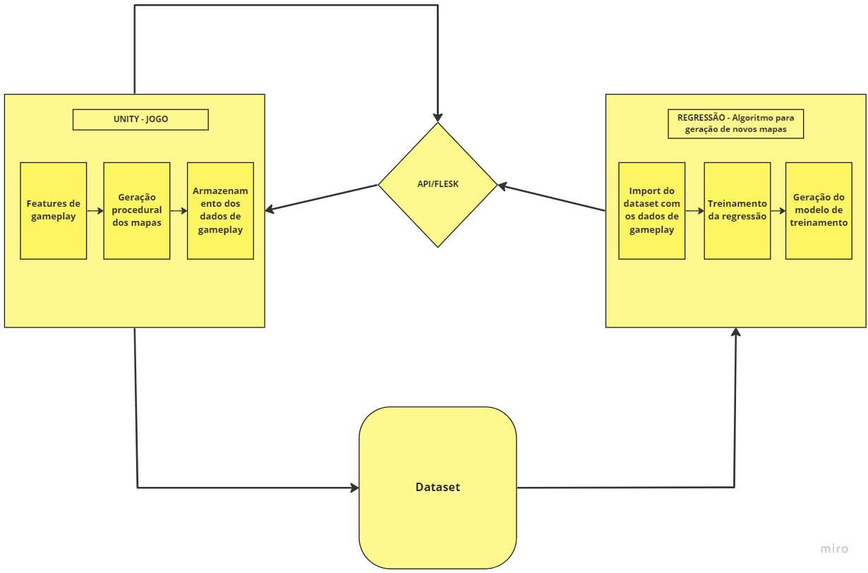 GitHub - nivek14/Game-AI-Regression: Regression done to predict input values so that a ...
