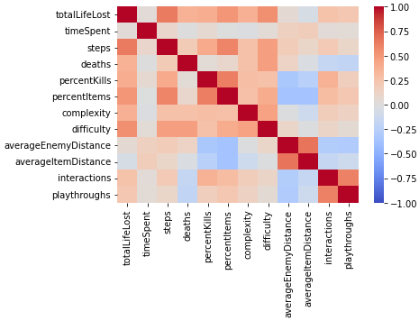 GitHub - nivek14/Game-AI-Regression: Regression done to predict input values so that a ...