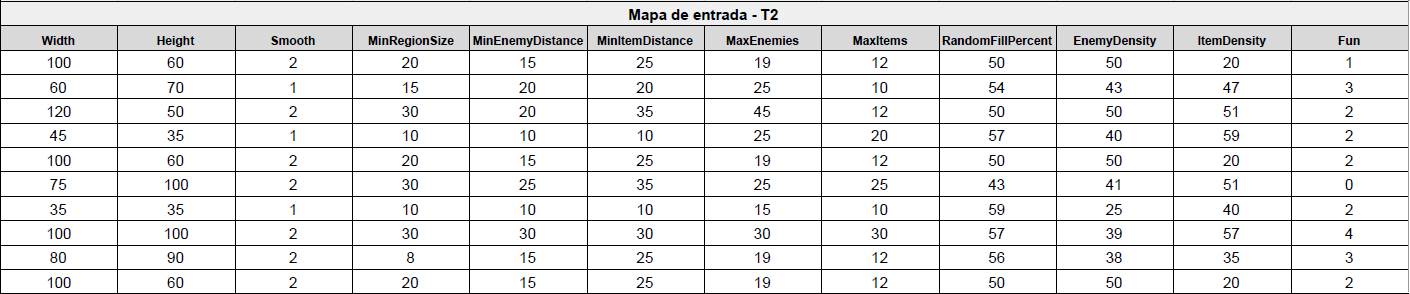 GitHub - nivek14/Game-AI-Regression: Regression done to predict input values so that a ...