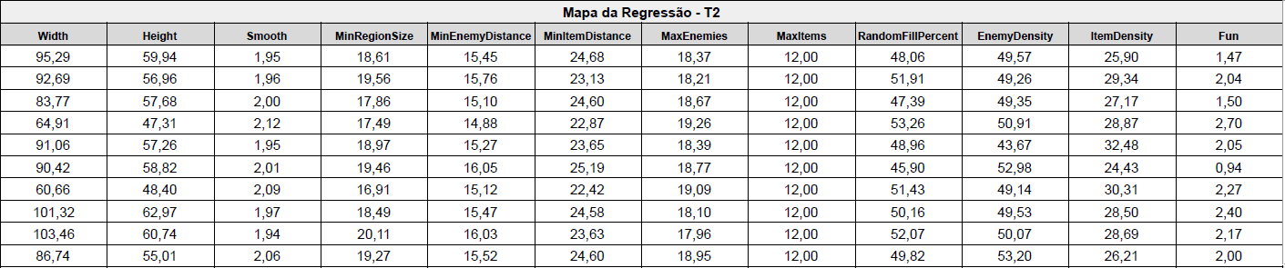 GitHub - nivek14/Game-AI-Regression: Regression done to predict input values so that a ...