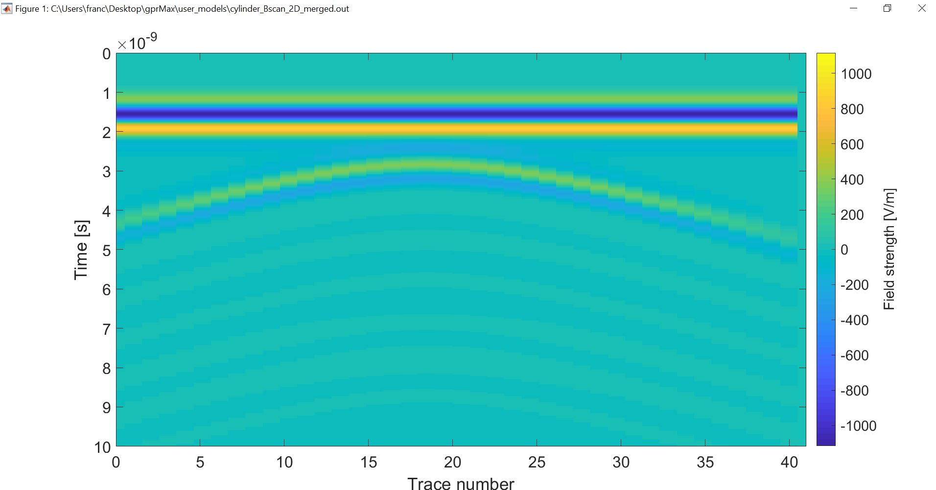 Comparison between version 2 and 3.1 of gprMax · Issue #177 · gprMax/gprMax · GitHub