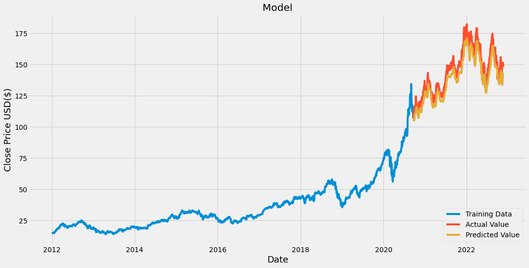 Github Ishrishjaiswalpython Stock Prediction Python Project Used To Predict The Next Day 