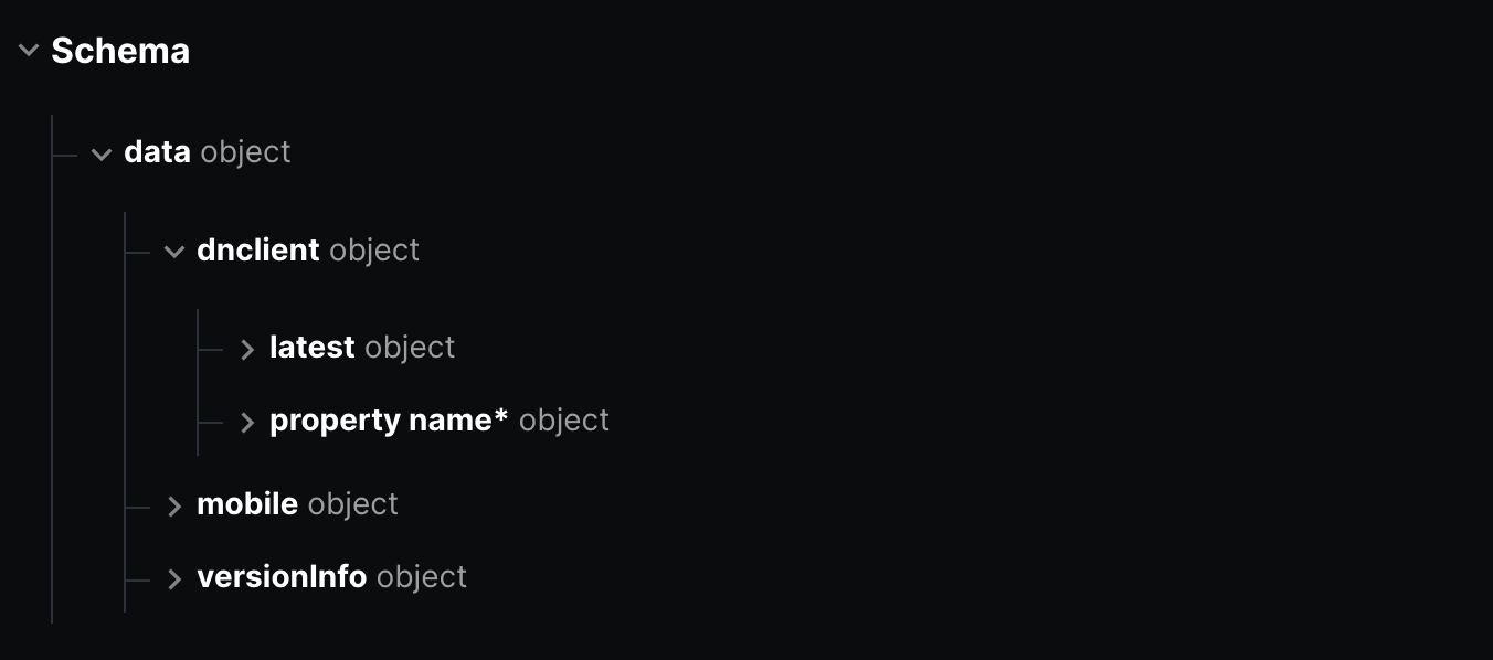Additionalproperties Object Specified Via Ref Is Rendered With The Ref S Name In The