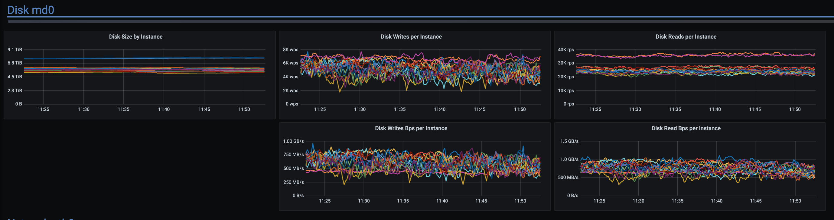 seastar::named_semaphore_timed_out (Semaphore timed out: _read_concurrency_sem) and high read ...