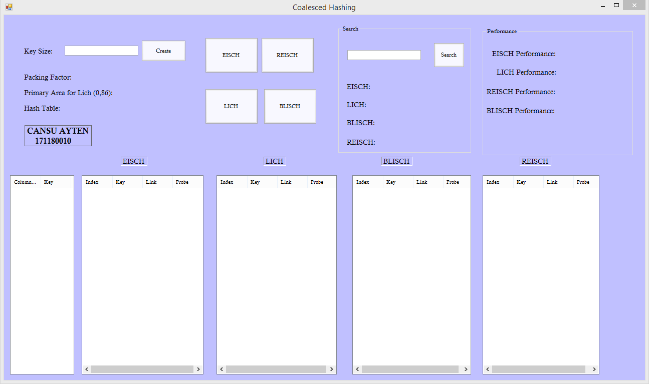 GitHub - cansuayten/Coalesced-Hashing