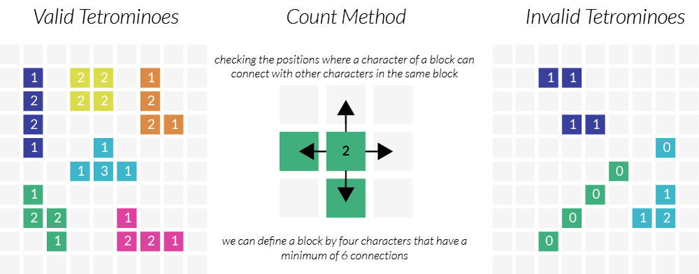 GitHub - shilena91/fillit: My solution for Fillit project in Hive Helsinki. I did the project ...
