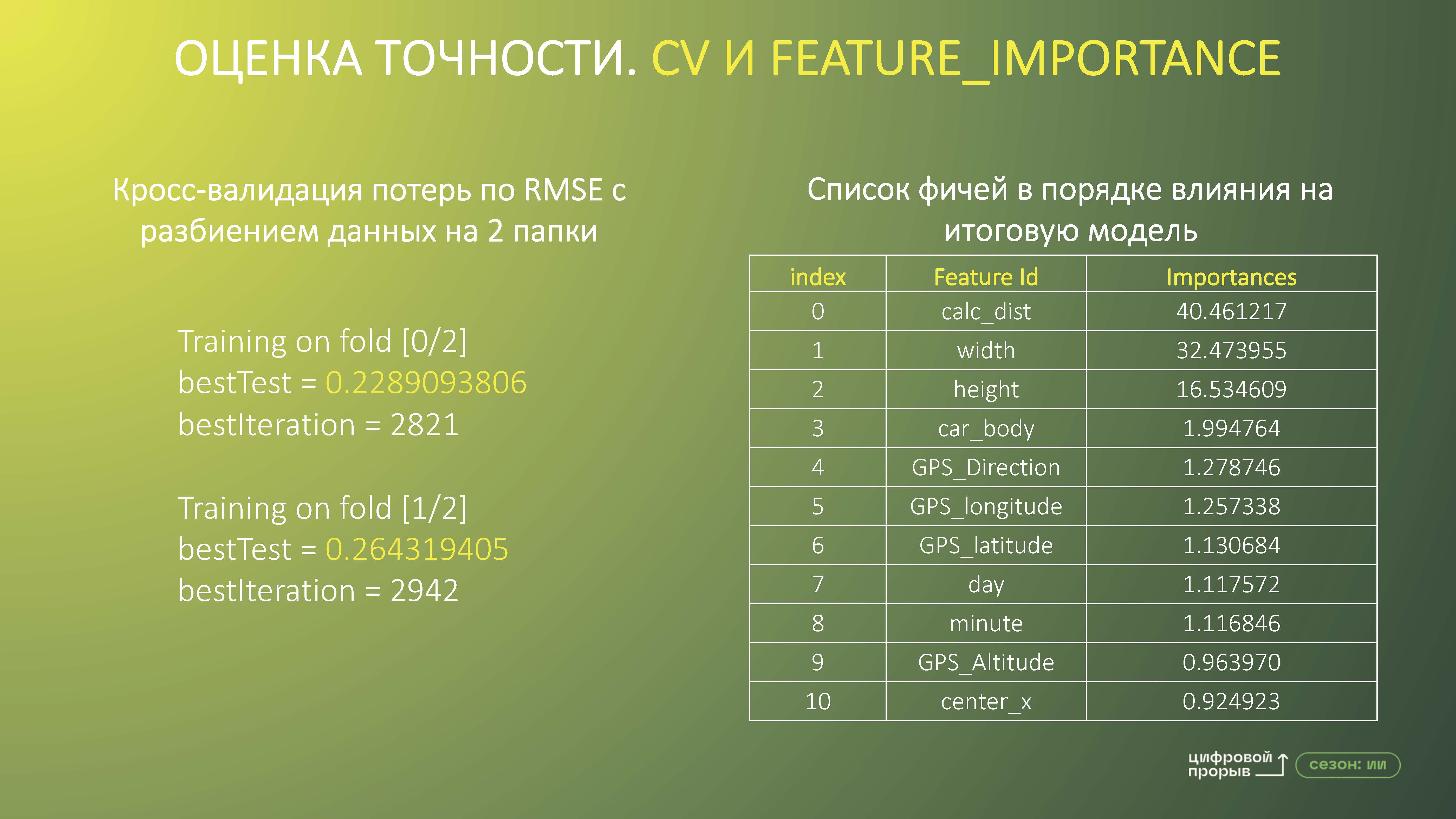 GitHub - roman-permyakov/Ulianovsk: Calculating distance to cars based on ML techniques ...