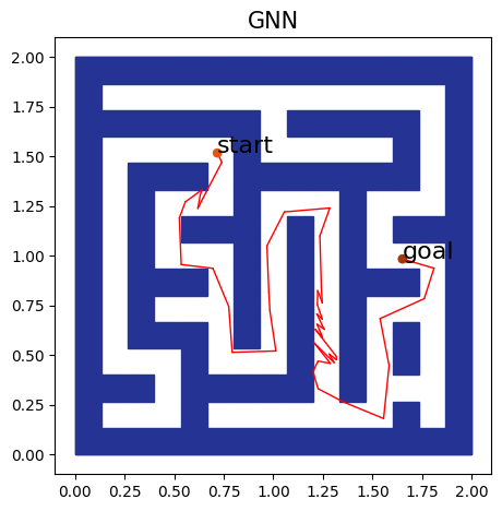 Optimal path generated by GNN model smoother is not collison-free · Issue #5 · rainorangelemon ...
