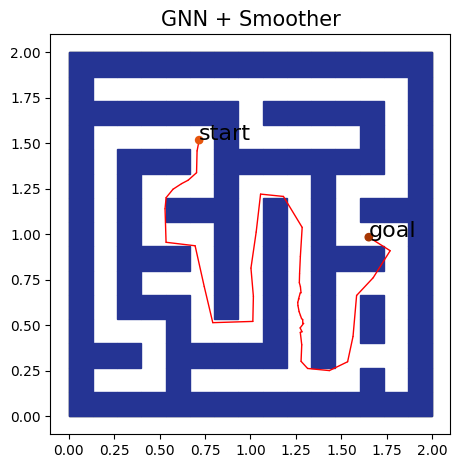 Optimal path generated by GNN model smoother is not collison-free · Issue #5 · rainorangelemon ...
