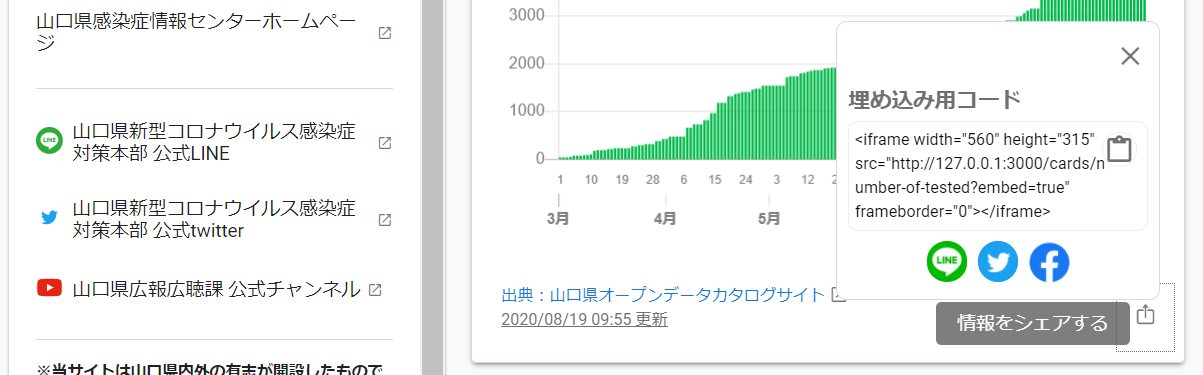 埋め込み用コードのアイコンが正しく表示されない · Issue #103 · Code-for-Yamaguchi/covid19-yamaguchi · GitHub