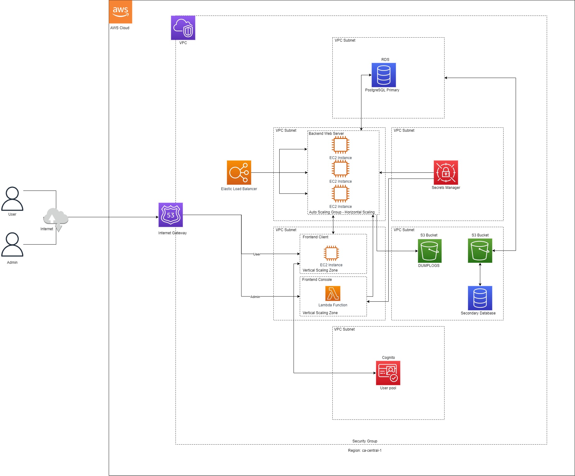 GitHub - nolankurylo/day-trading-system: Scalable and Distributed System of a Stock Trading ...