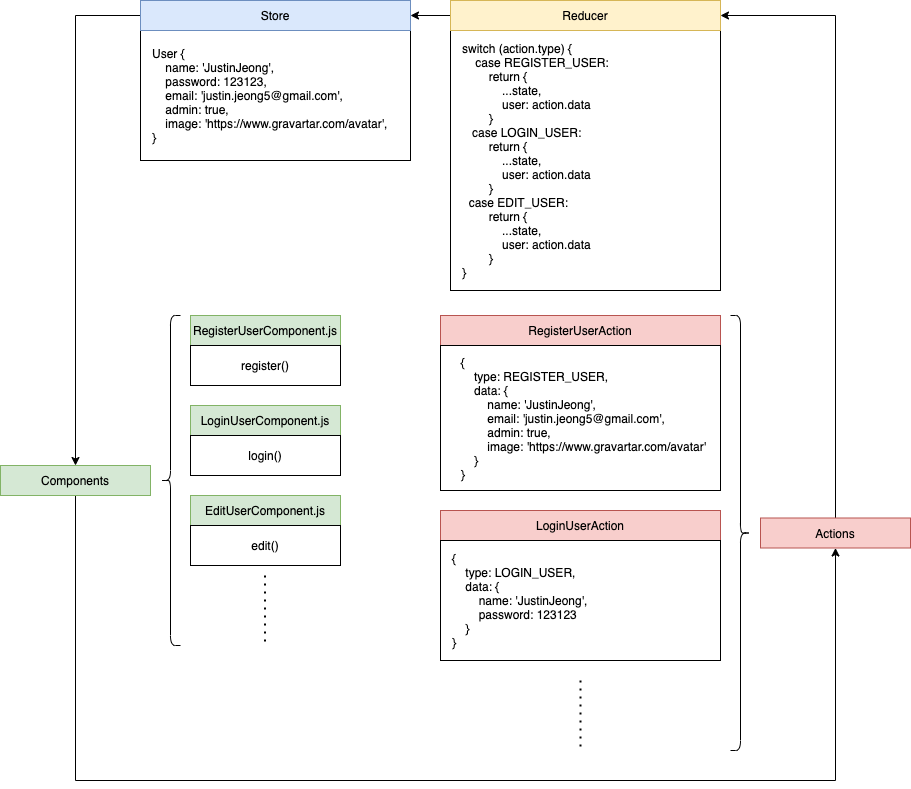 GitHub - justinjeong5/react-tweeter