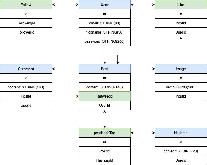 GitHub - justinjeong5/react-tweeter