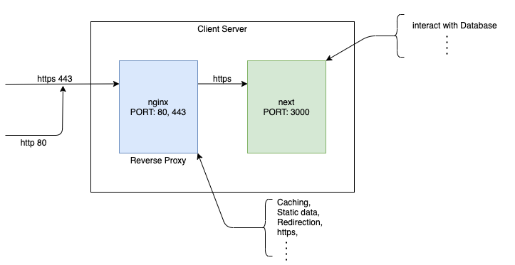 GitHub - justinjeong5/react-tweeter