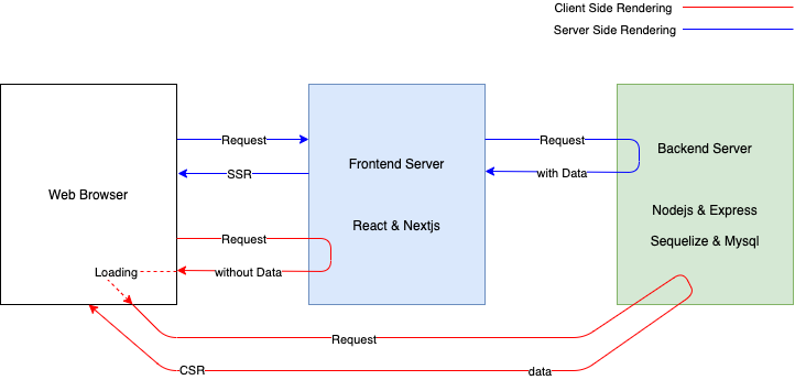 GitHub - justinjeong5/react-tweeter