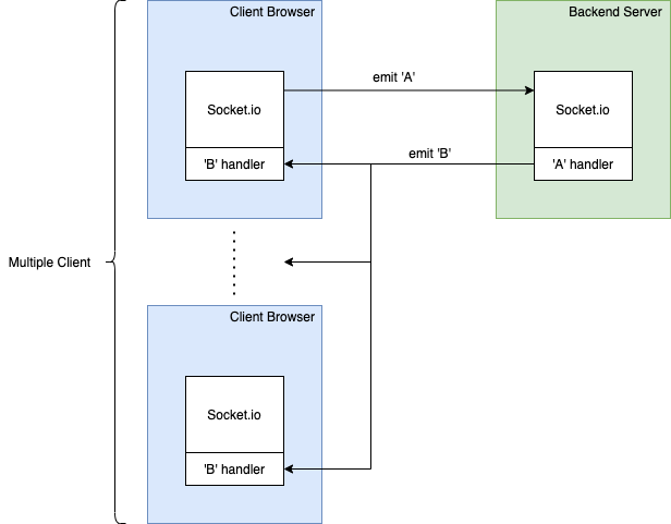 GitHub - justinjeong5/react-slack