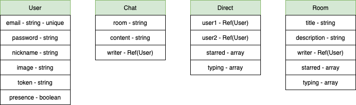 GitHub - justinjeong5/react-slack