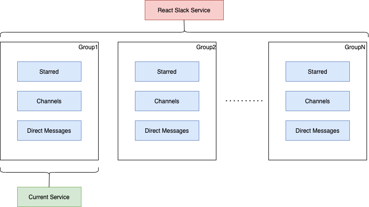GitHub - justinjeong5/react-slack