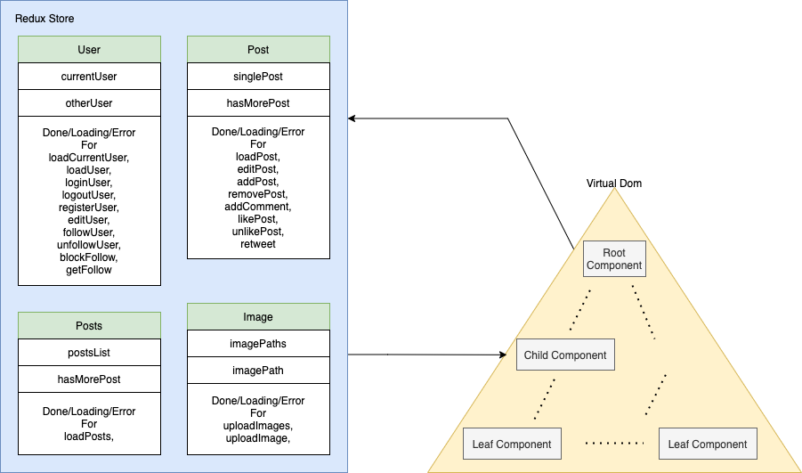 GitHub - justinjeong5/react-tweeter
