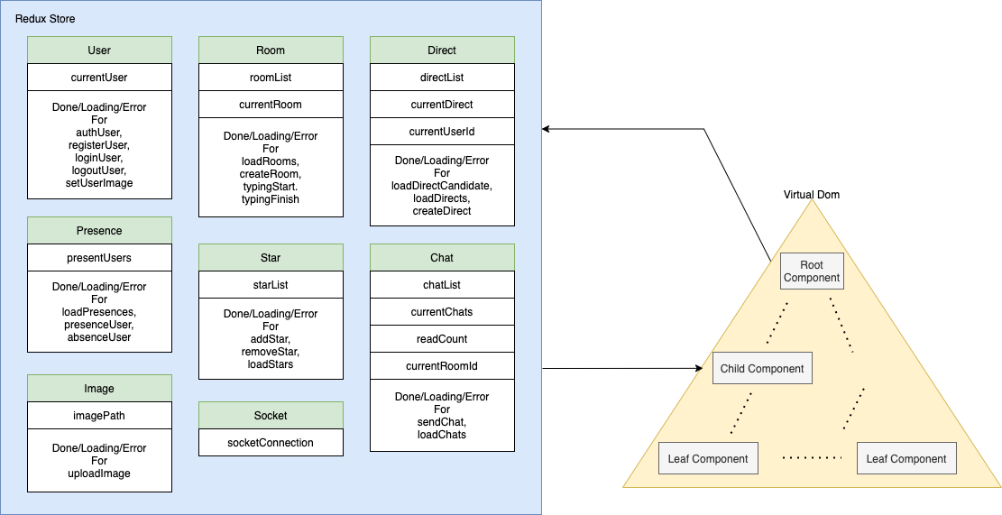 GitHub - justinjeong5/react-slack
