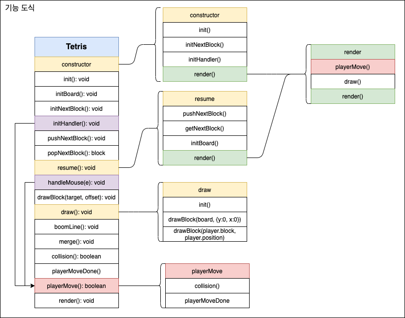 GitHub - justinjeong5/react-tetris