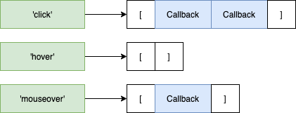 GitHub - justinjeong5/web_framework